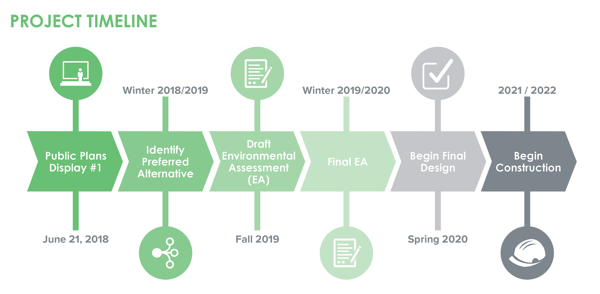 Eisenhower Drive – Extension Project Website